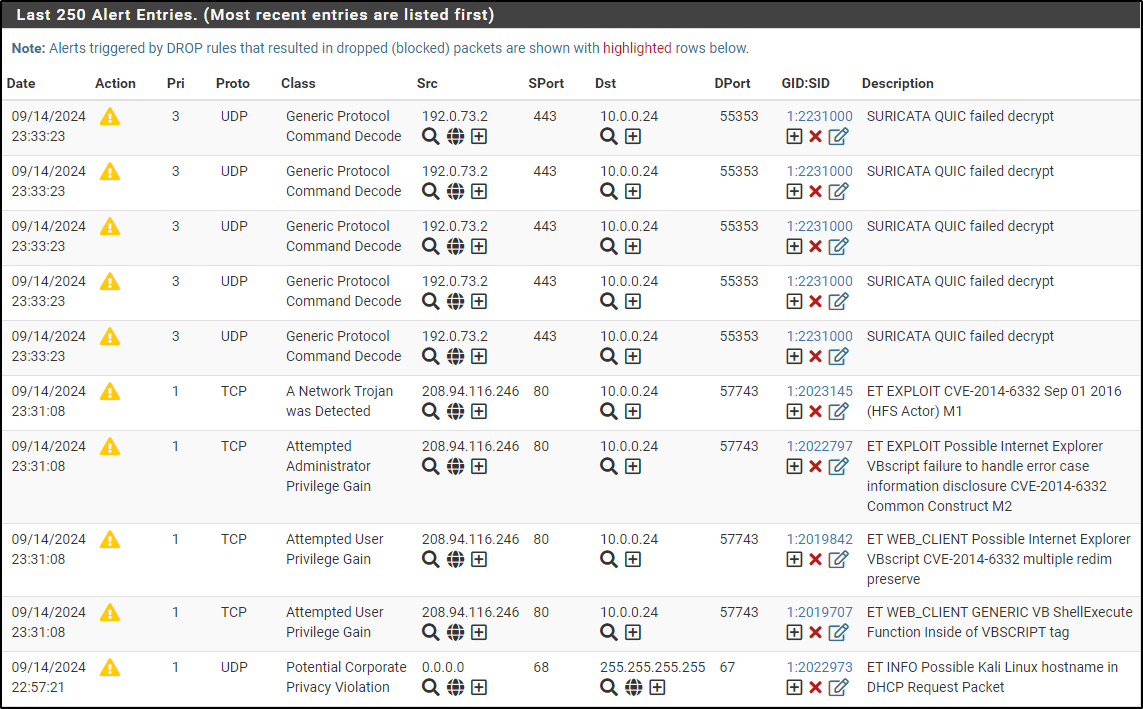 Suricata - Cyber Defence Kit